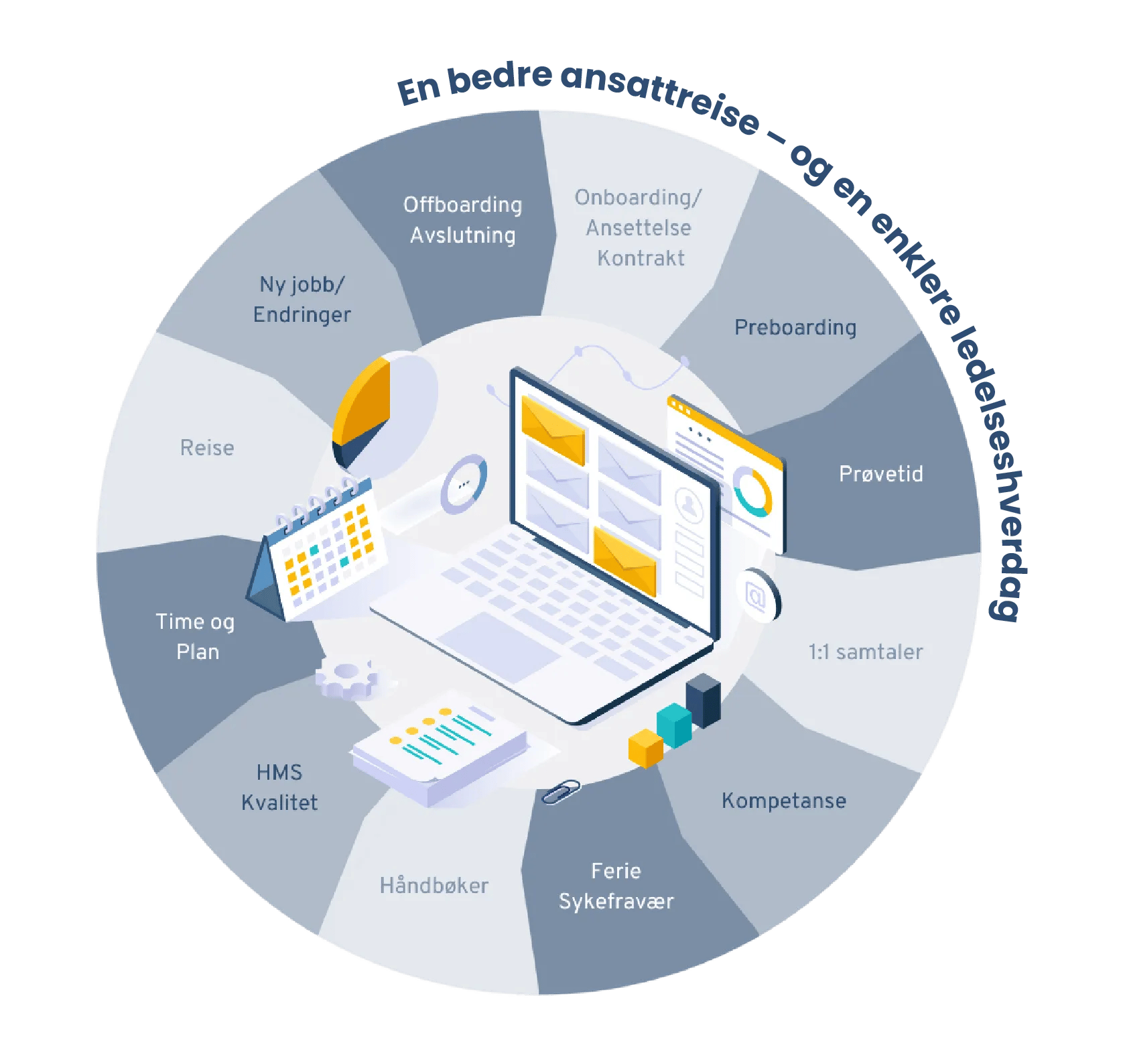 4human HRM | Den komplette HRM løsning for hele ansettreisen | Exsitec